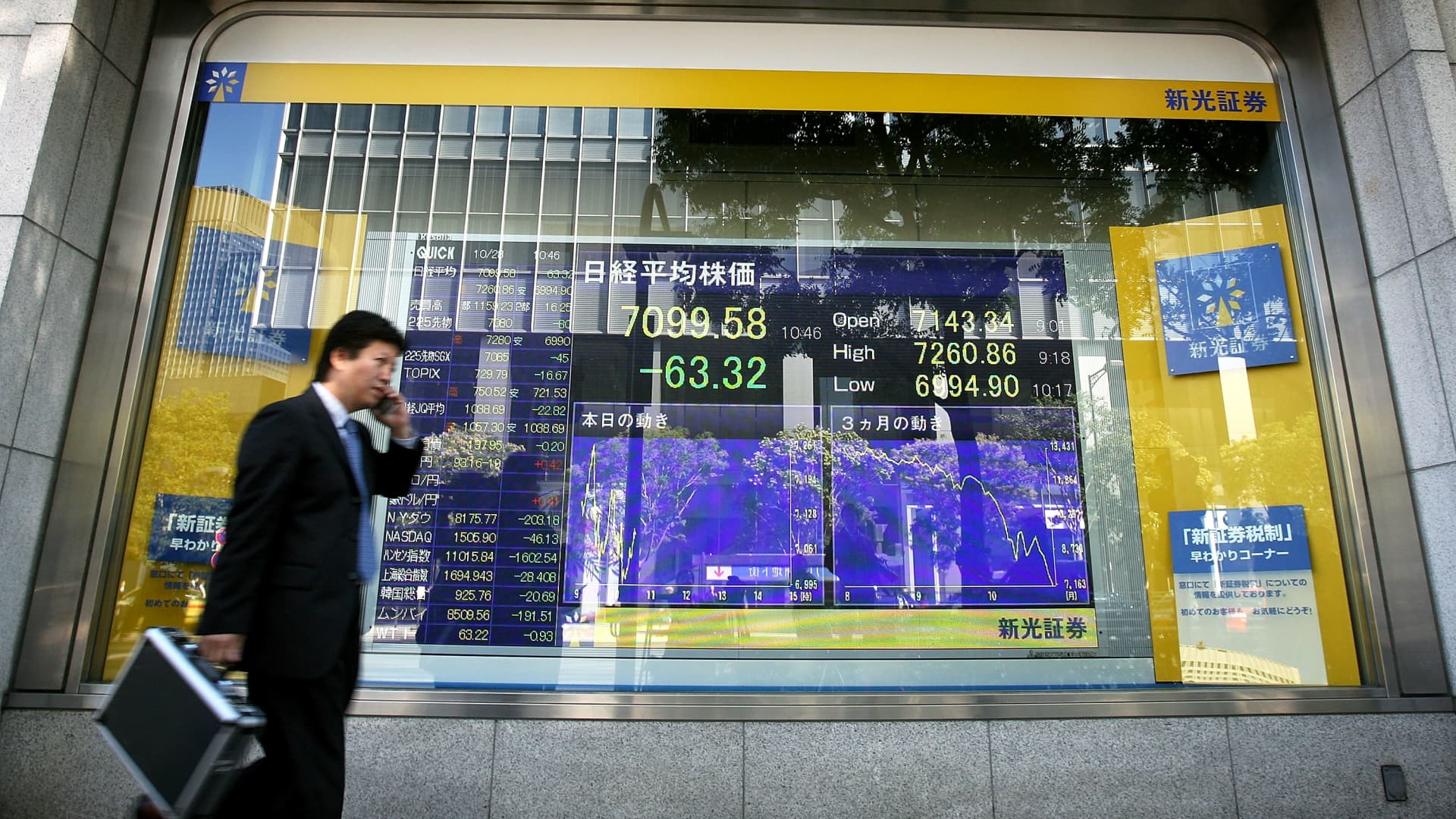 Nikkei 225 demonstrating classic chart pattern - Newslineup